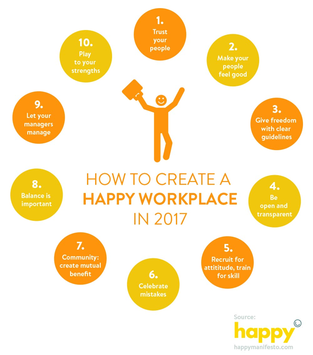 How to Create a Happy Workplace in 2017