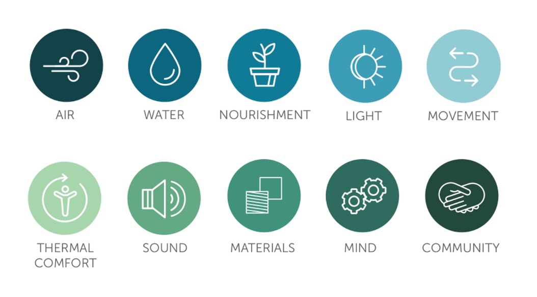 Your Essential Guide to the WELL Building Standard